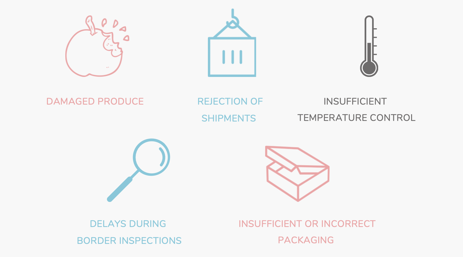 Food loss and wastage during transportation – eBottli